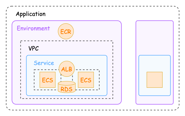 Aws Copilot